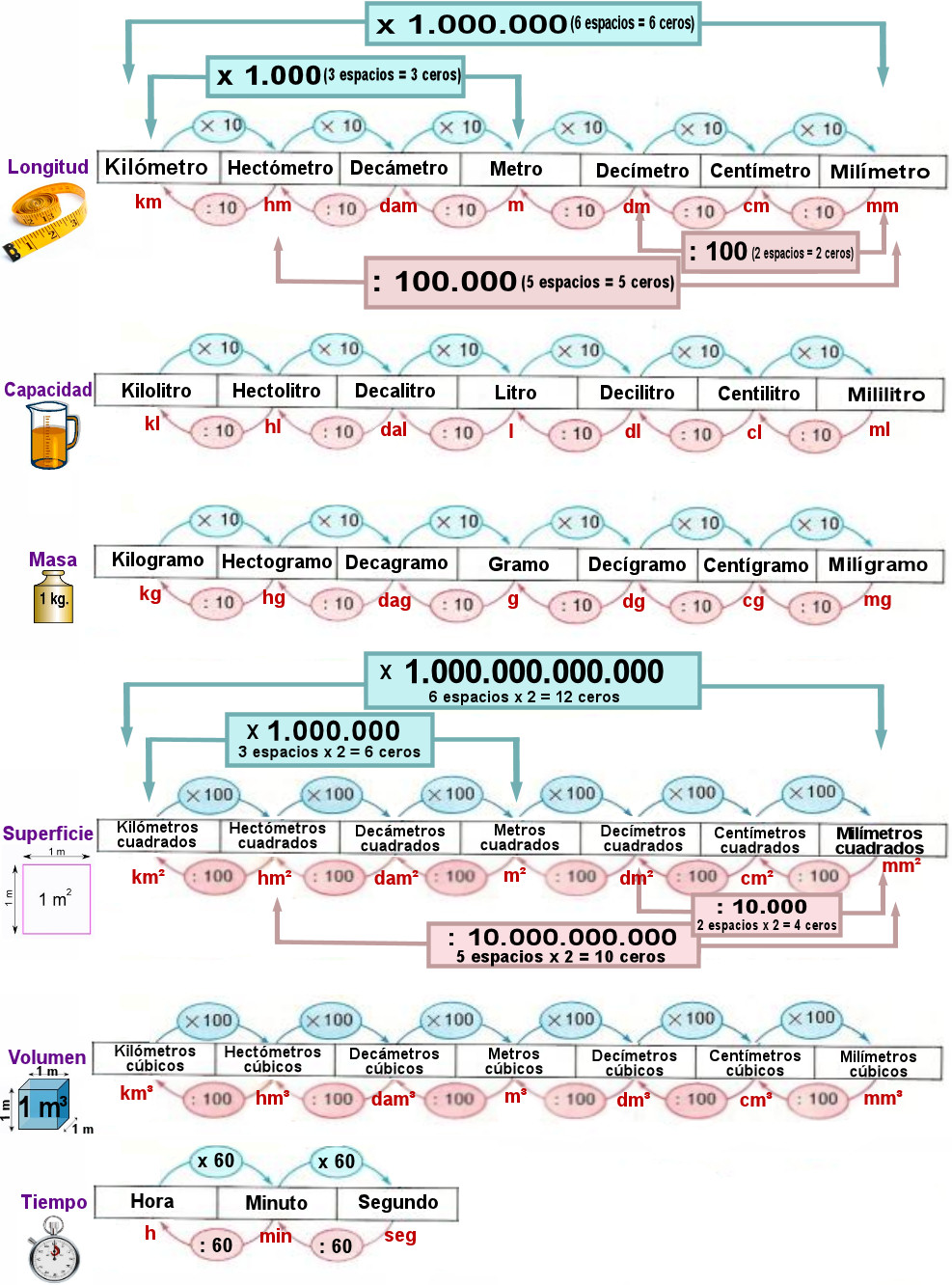 Salamakukil: MEDIDAS DE LONGITUD, CAPACIDAD Y MASA