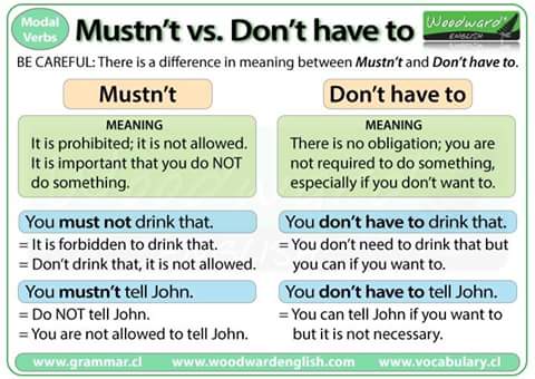 Click on: MODAL VERB: MUST