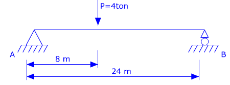 Cara menghitung reaksi tumpuan RA dan RB