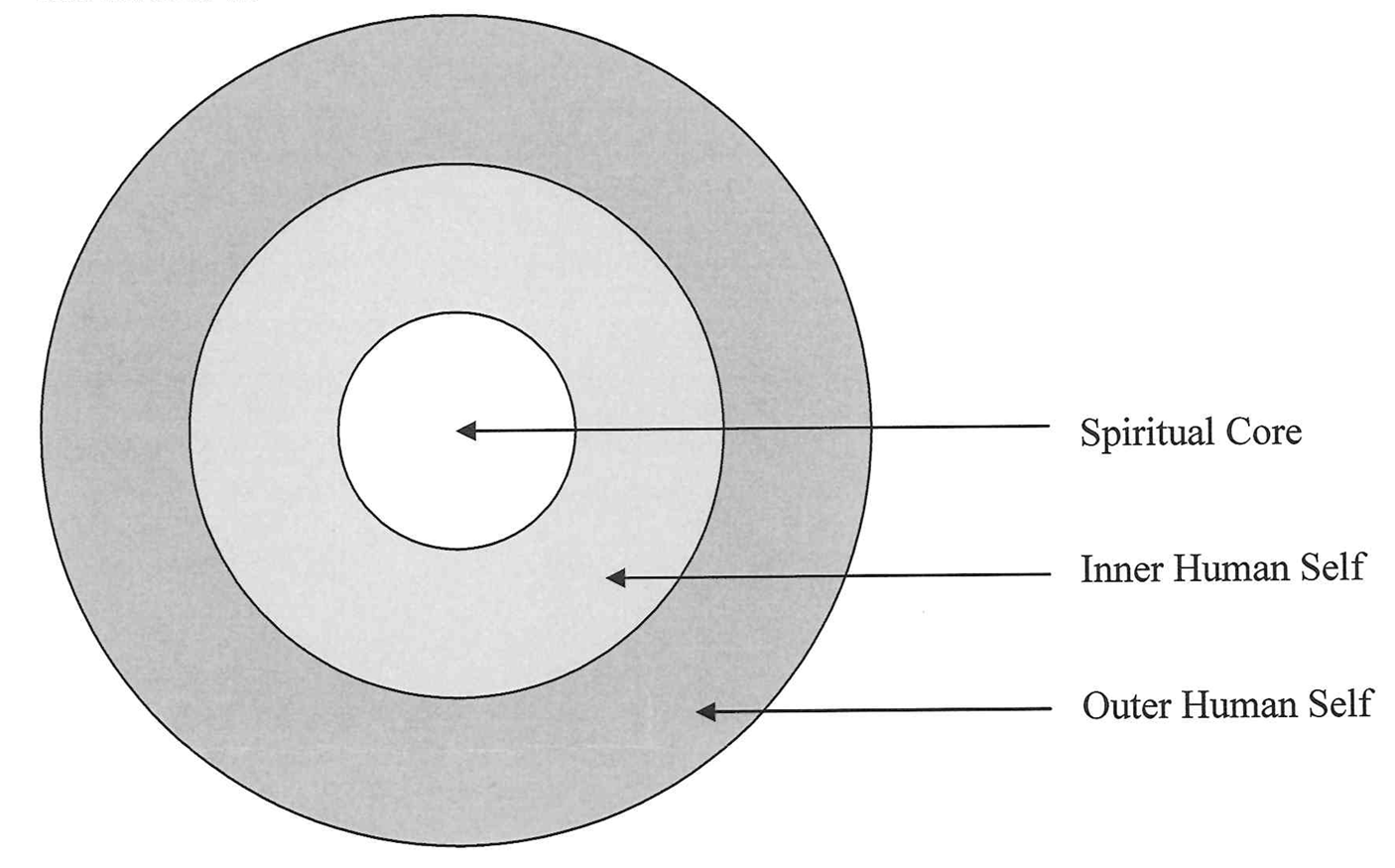 Positive Thinkers Journal: Christian - LDS Spiritual Thoughts