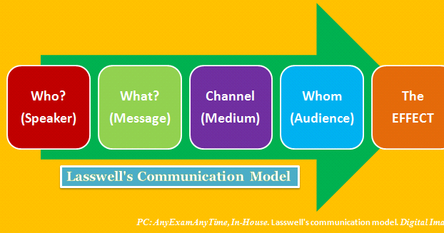 Lasswell’s Communication Model: A Discussion to Implicit Meaning ...