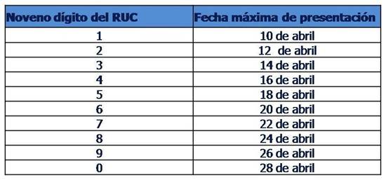 La Prensa de RJL: SRI PRESENTA NUEVA VERSIÓN DEL FORMULARIO 101 EN LÍNEA