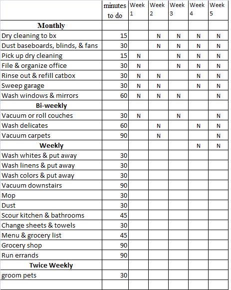 Moving & Living: Military edition: Lesson 6: Cleaning checklist