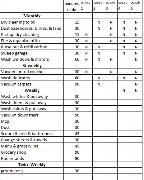 Moving & Living: Military edition: Lesson 6: Cleaning checklist