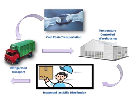Phase Change Materials: 03/01/16