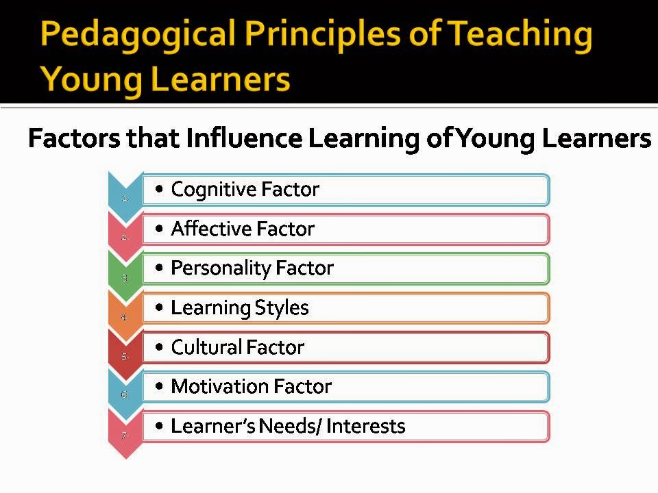 The Art Of Teaching English Topic 2 Pedagogical Principles Of