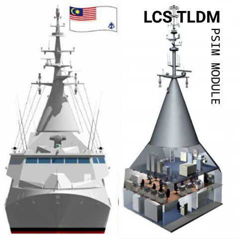 MALAYSIA MILITARY POWER: Gowind LCS TLDM PSIM (Panoramic Sensors and ...
