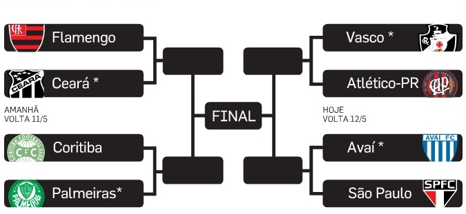 TheMarcoslio: Copa do brasil(Tabela e analise dos Confrontos da Quartas ...
