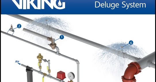 Aikah Establishment - Sharjah: Deluge System