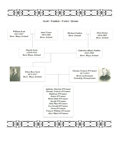 Family History: Family Trees