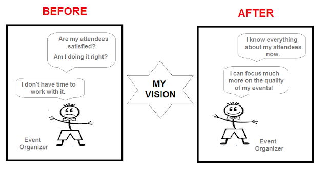 Vision | Lean Startup in 4 Steps
