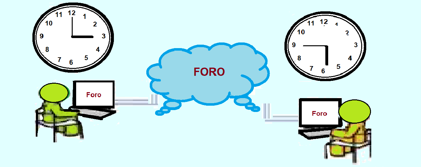 ÉRIKA MODA: ASINCRONÍA