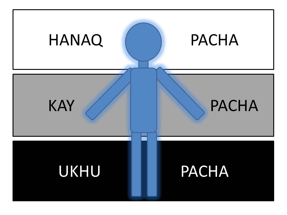 Daniel Moler: The 3-Realm Cosmology of Shamanic Consciousness
