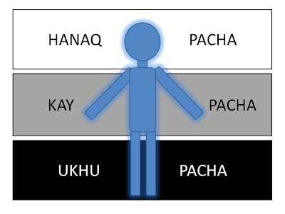 Daniel Moler: The 3-Realm Cosmology of Shamanic Consciousness