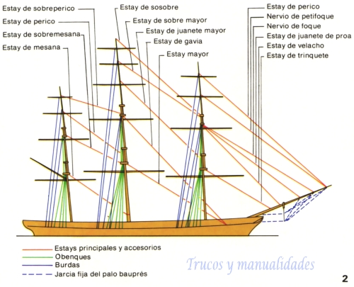 Construcción naval española en los siglos XVII y XVIII: junio 2015