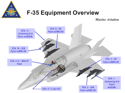 F-35B для КМП США: бомбодержатели, пусковые установки УР, пушечная ...
