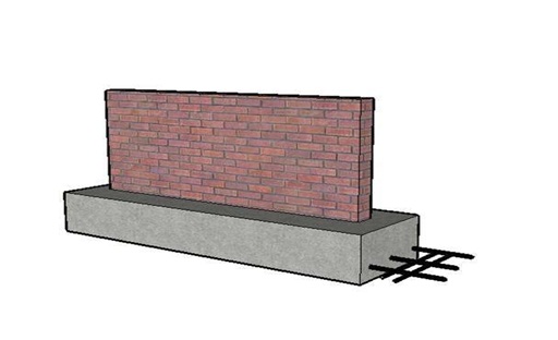 WHAT IS FOOTING. VARIOUS TYPES OF FOOTING. OBJECTIVES OF FOOTING ...