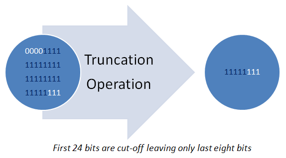Sidd Speaks Sign Extension In Java
