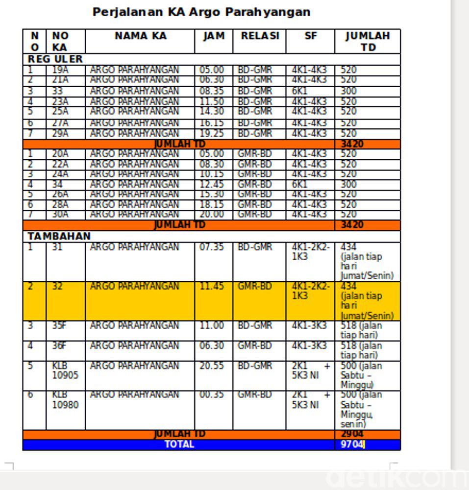 Jadwal Kereta Argo Parahyangan - Homecare24 Jadwal Kereta Argo Parahyangan - Homecare24