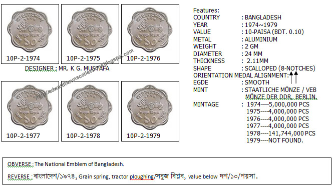 Edward Tarun's Collections: BANGLADESH COINS - 1 Poysa to 5 Taka