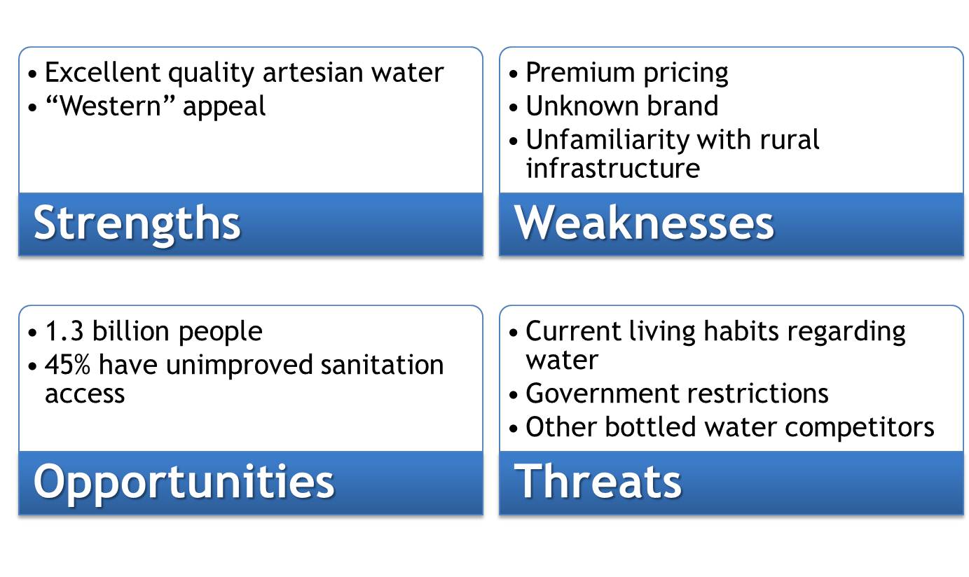 Fiji Water in China: Recommendations