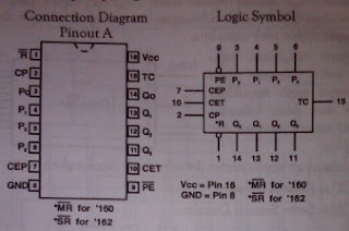 rangkaian counter(penghitung) - Electro
