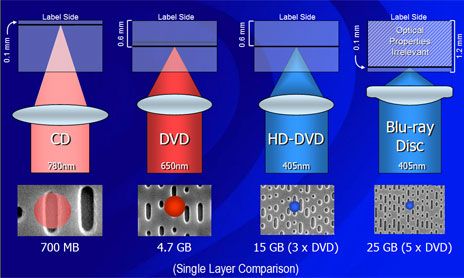 Blu Ray Disc Players: What is Blu ray disc