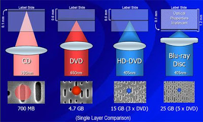Blu Ray Disc Players: What is Blu ray disc