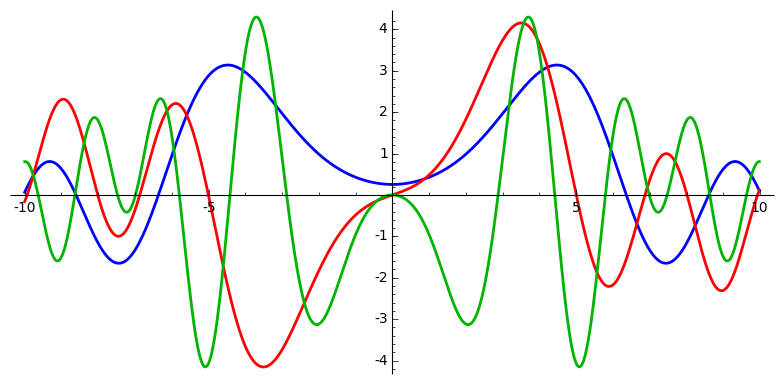 Math and Hats: Mathematical background: elliptic curves and L-functions