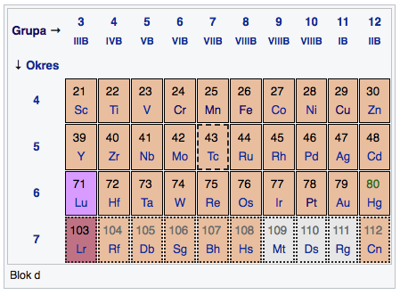 Biologia - nauka o życiu: Blok d - podsumowanie.