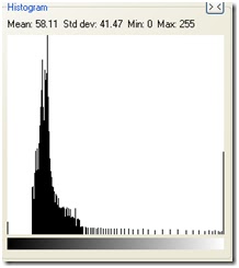Sistem Informasi: Histogram (Algoritma Pengolahan Citra)