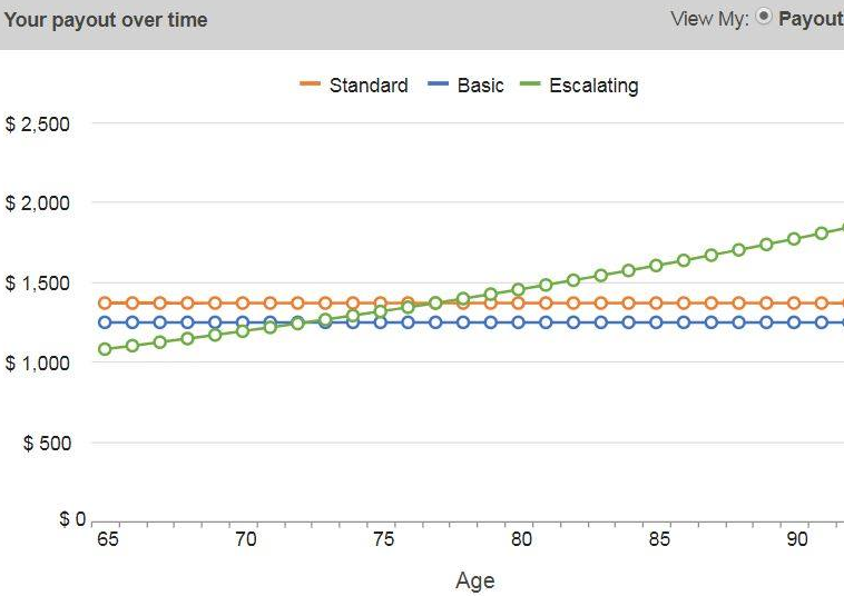 Which CPF Life Plan for me? Basic, Standard or Escalating? (UPDATED ...