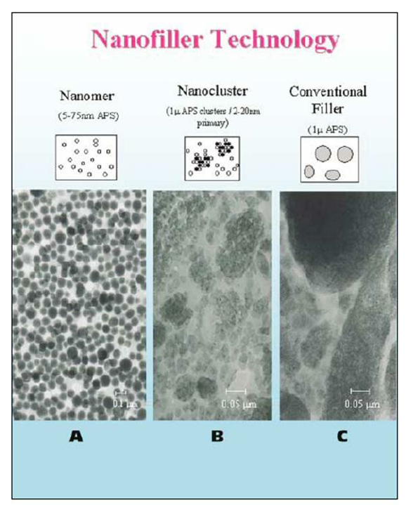Dra Irene Valerio, odontóloga máster en operatoria y estética dental ...
