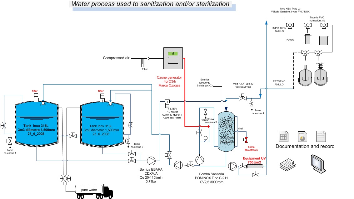 MEJORA CONTINUA & SOSTENIBILIDAD: GMP&continuous improvements (III)