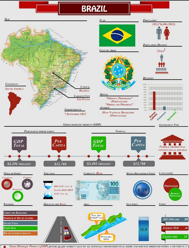 Barnard Tech Integration: 6th Grade Infographic
