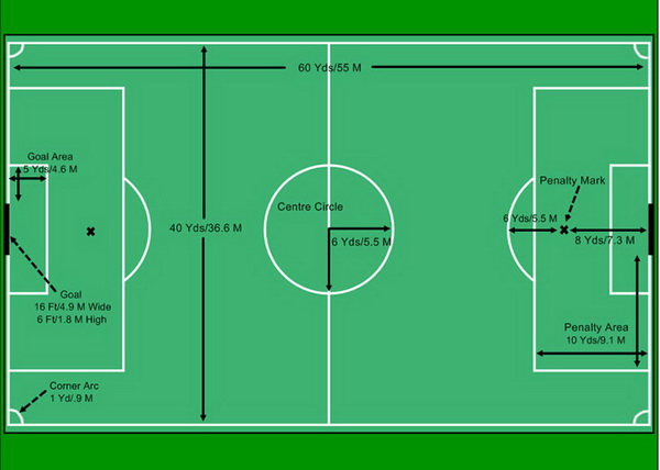 Futsal Field Design