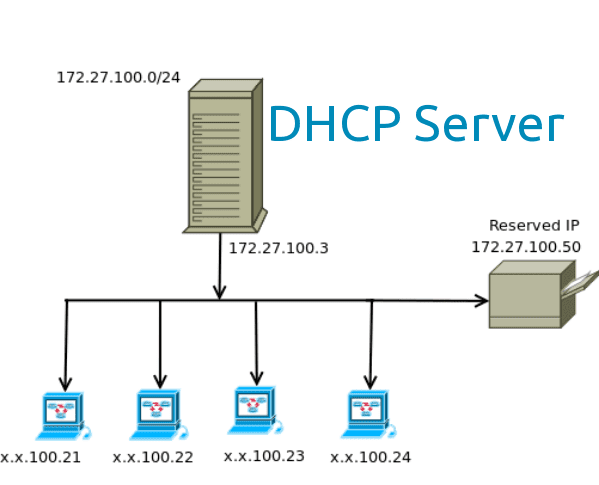 Cara Install dan setting DHCP Pada Linux Debian
