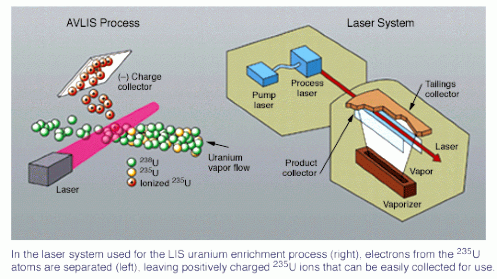 Atomic vapor laser isotope separation