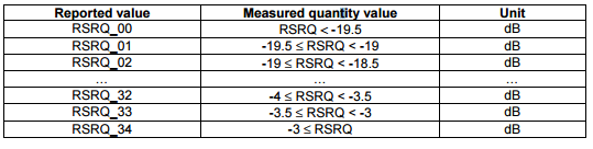 All about Wired and Wireless Technology: RSRP, RSSI and RSRQ