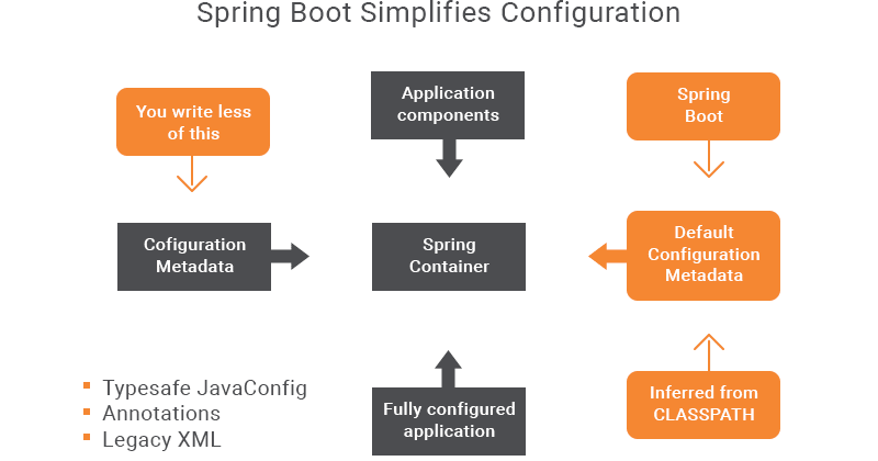 Top 5 Courses To Learn Spring Boot In 2023 For Java Developers Best 