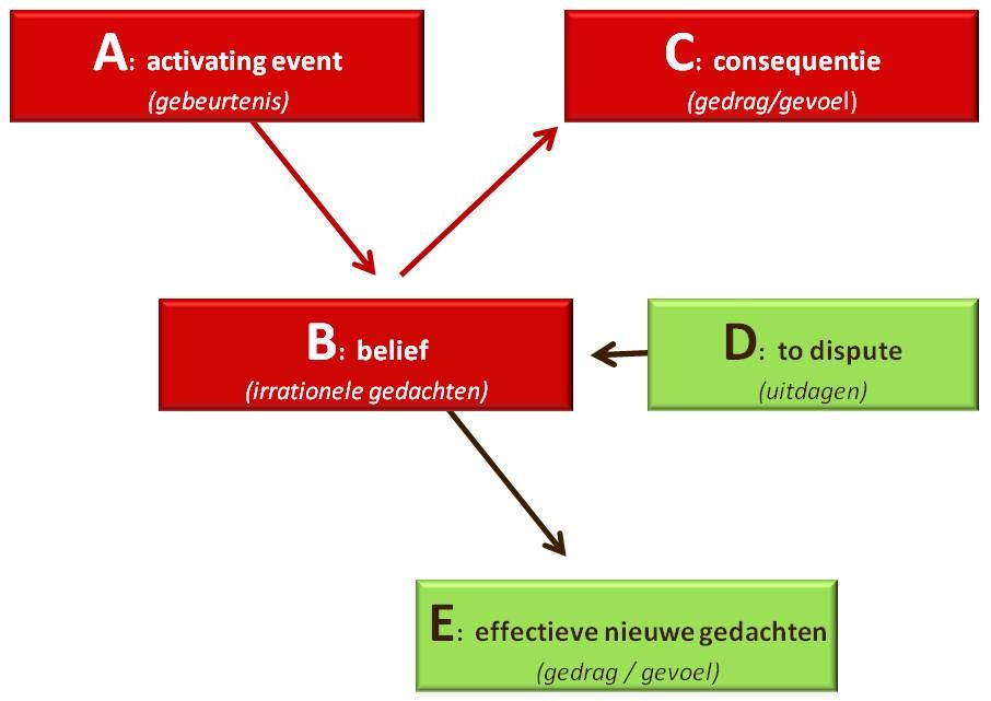 Selfcoach Clark Kent: Spinsels in je hoofd - Aangeleerd optimisme