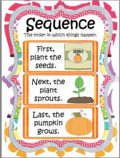 Learning with Firsties: Envision Math Topic 5 Focus Wall and LIteracy ...