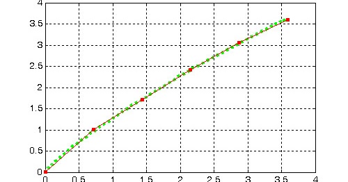 Cool-Emerald: Fitting a curve to a function