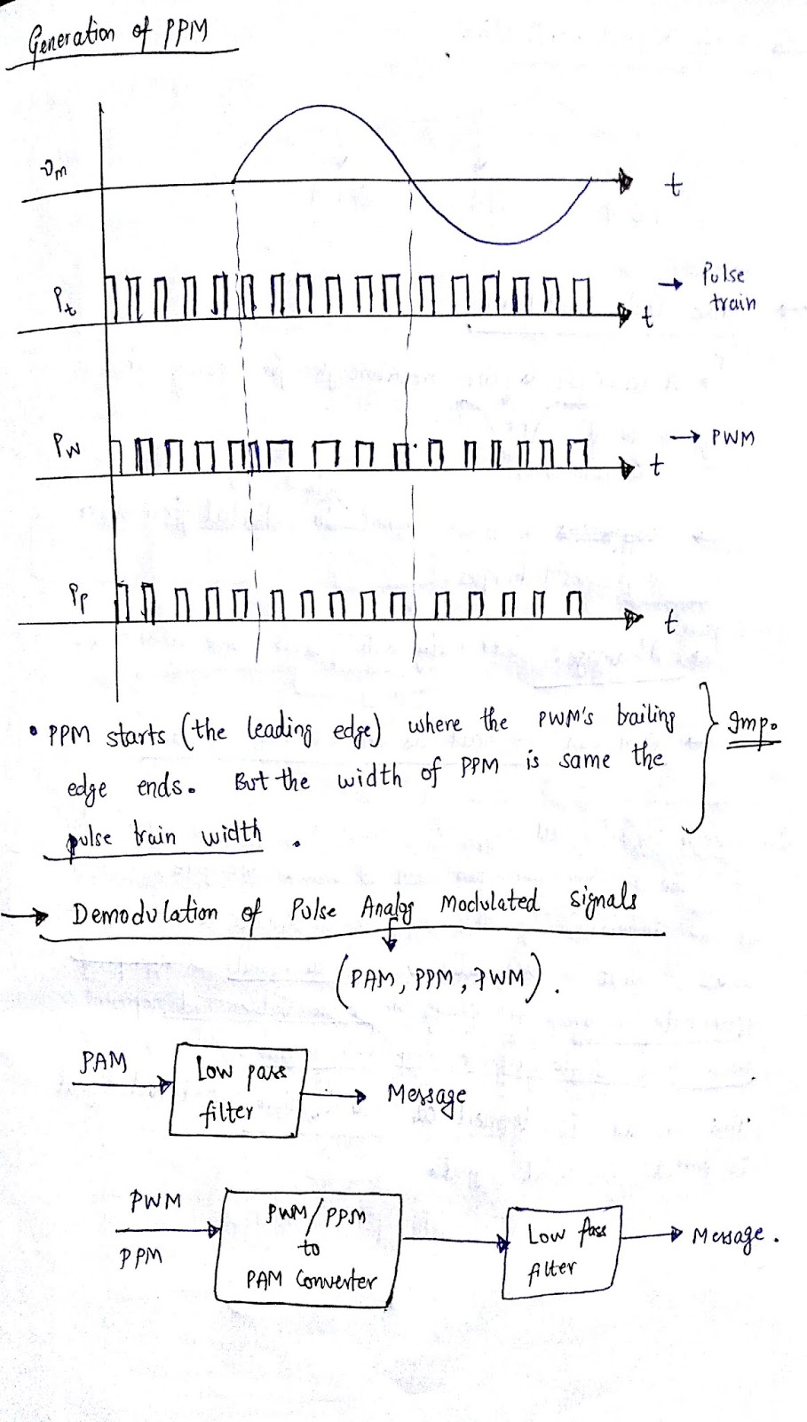 Noise and Pulse Modulation (ECE-3001)