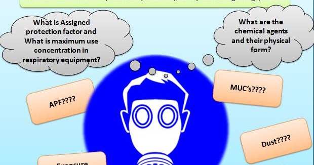 What is Assigned Protection factor in respiratory equipment? How many ...