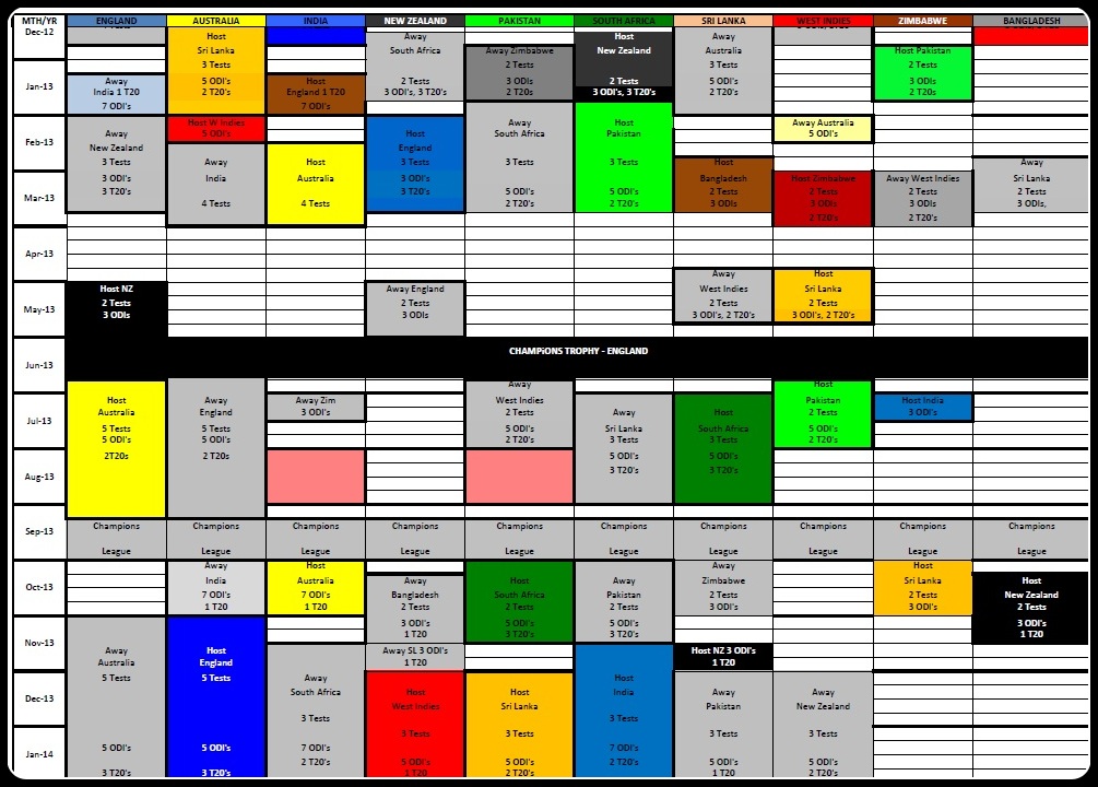 Cricket Lovers': Current and future Cricket schedules in 2013