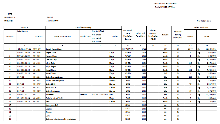Contoh Format Daftar Mutasi Barang Sekolah Revisi Terbaru - Contoh Format