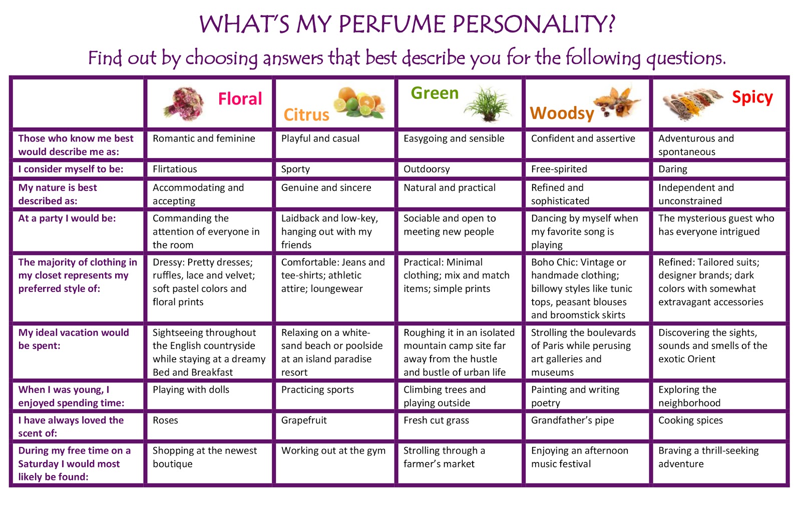 Vessel Blog: What's My Perfume Personality?