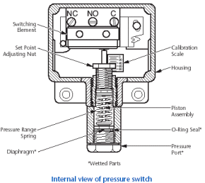 Auto Thunder: Types of control switches used in Automobile