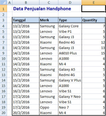 Tempat Kumpul: Menjumlahkan Nilai Kolom/Baris pada Excel